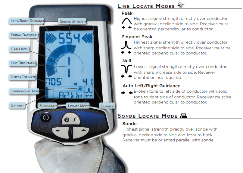 Rycom Snaptrack Locator